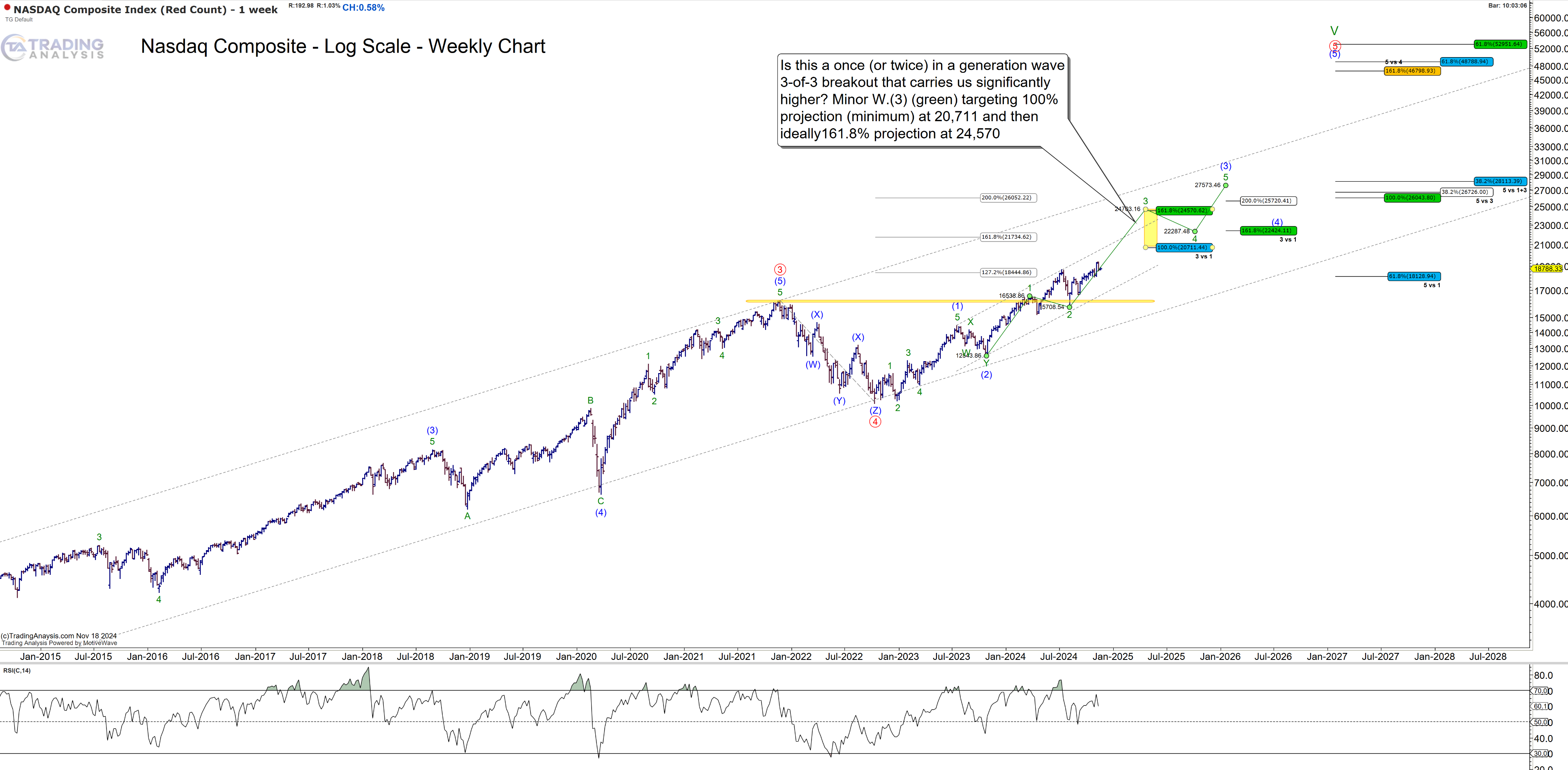 Chart Room – Trading Analysis