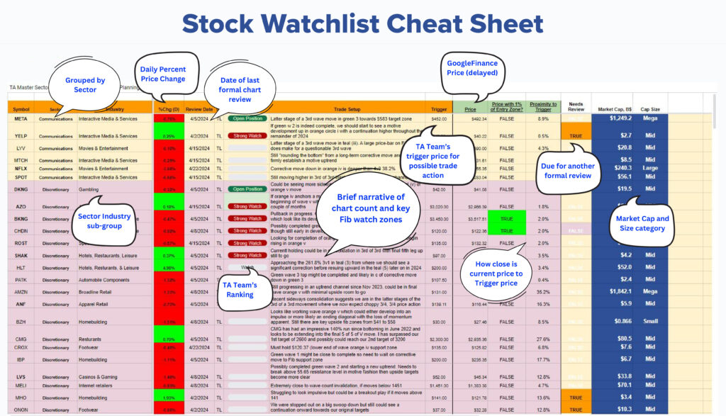 Stock Watchlist – Trading Analysis